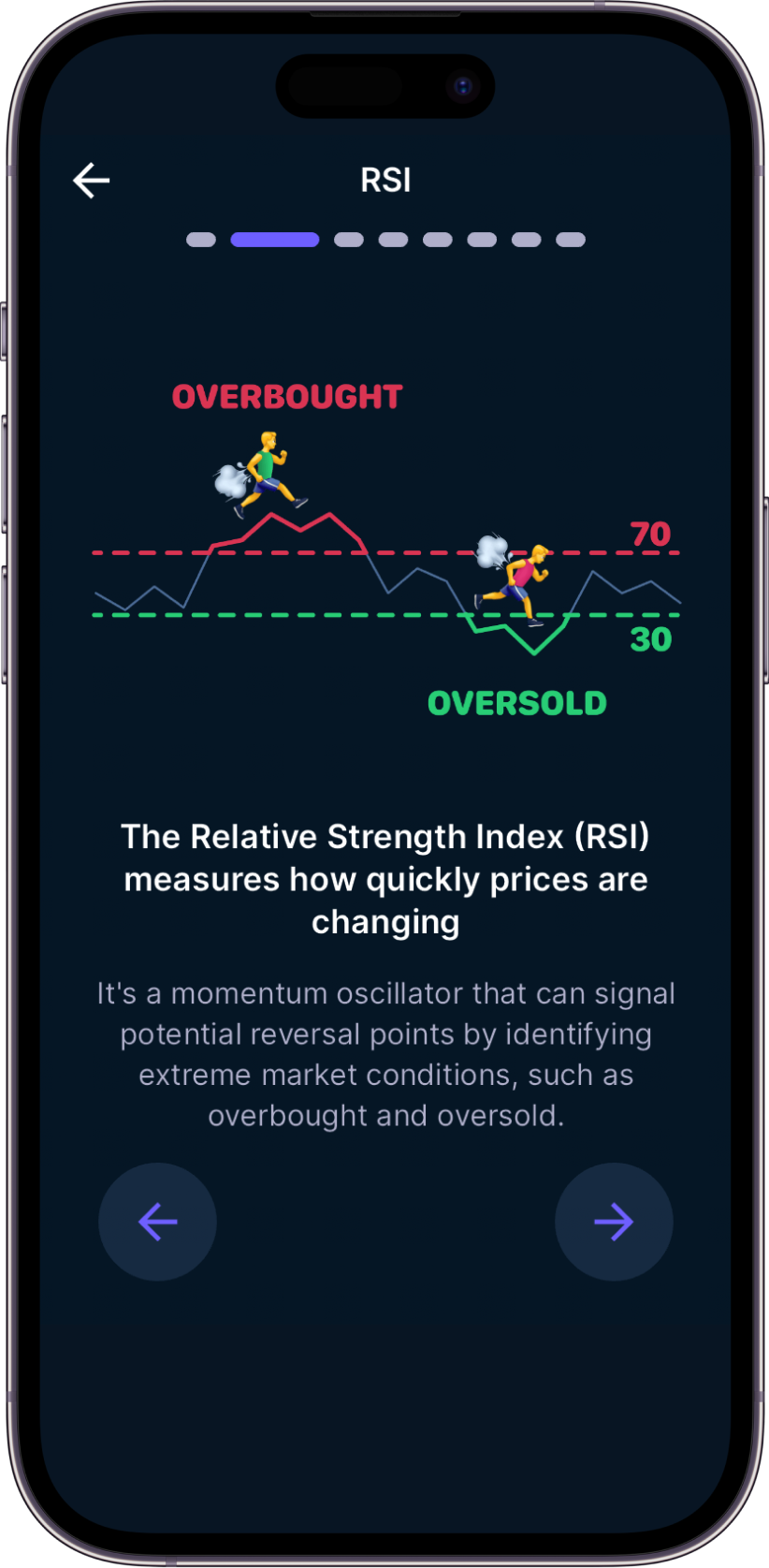 TradingCake – FlutterFlow Guru