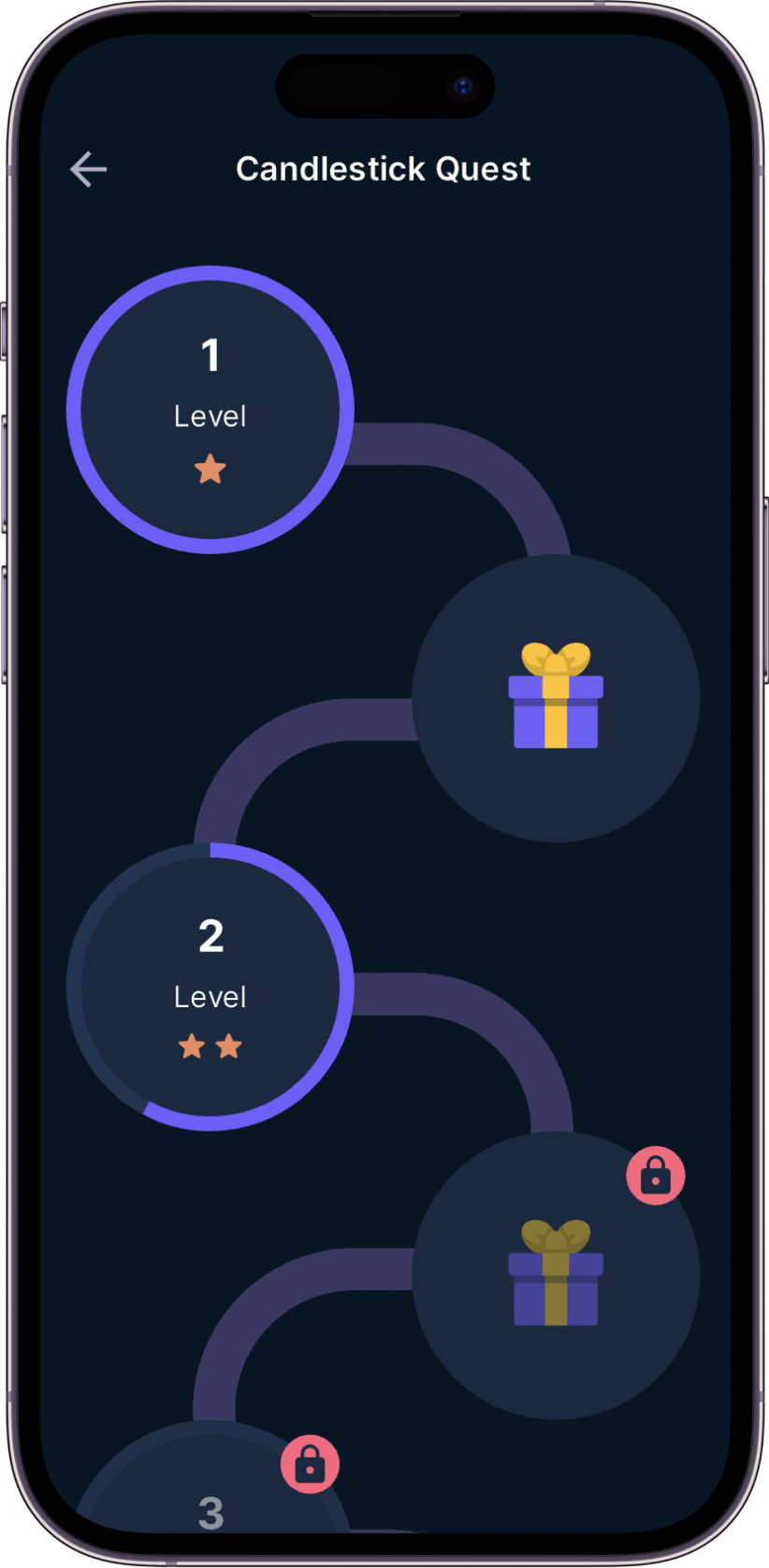 TradingCake – FlutterFlow Guru